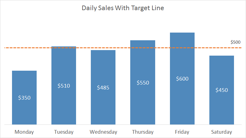 Add Target Line To Stacked Bar Chart Chart Walls